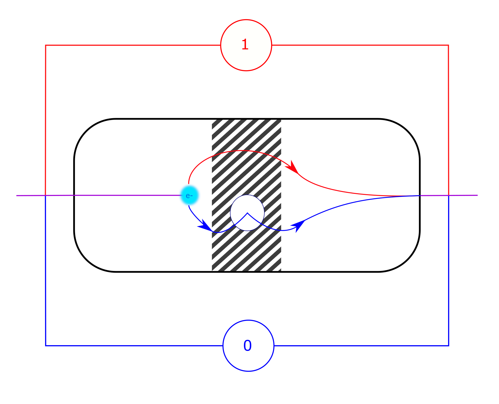 A quantum solution - Quantum Base