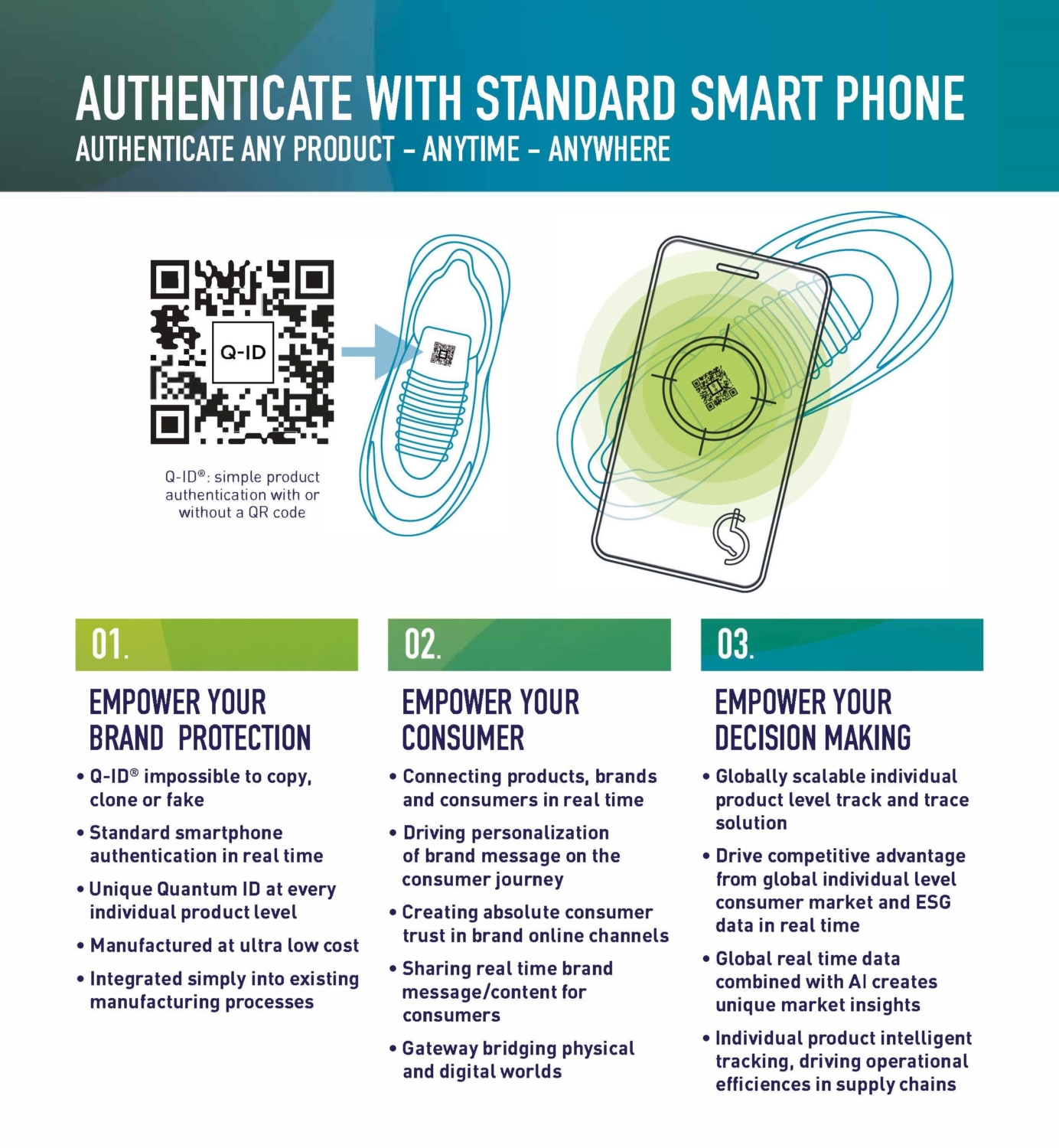 Luxury Brand Protection | Anti-Counterfeit System | Quantum Base Luxury Brand Protection | Anti-Counterfeit System | Quantum Base