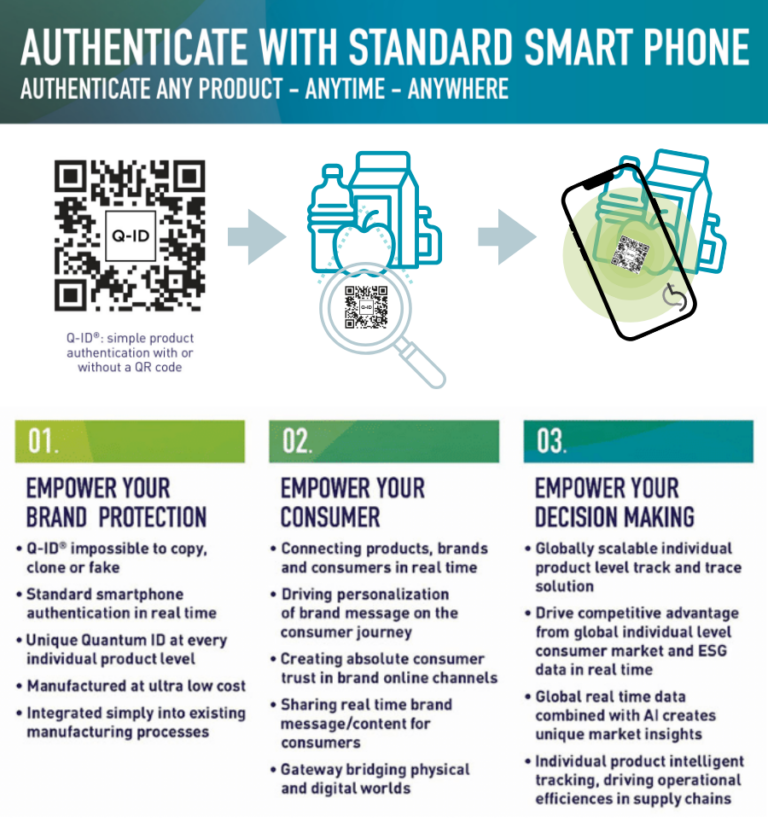 Anti-Counterfeiting for Food Products - Quantum Base